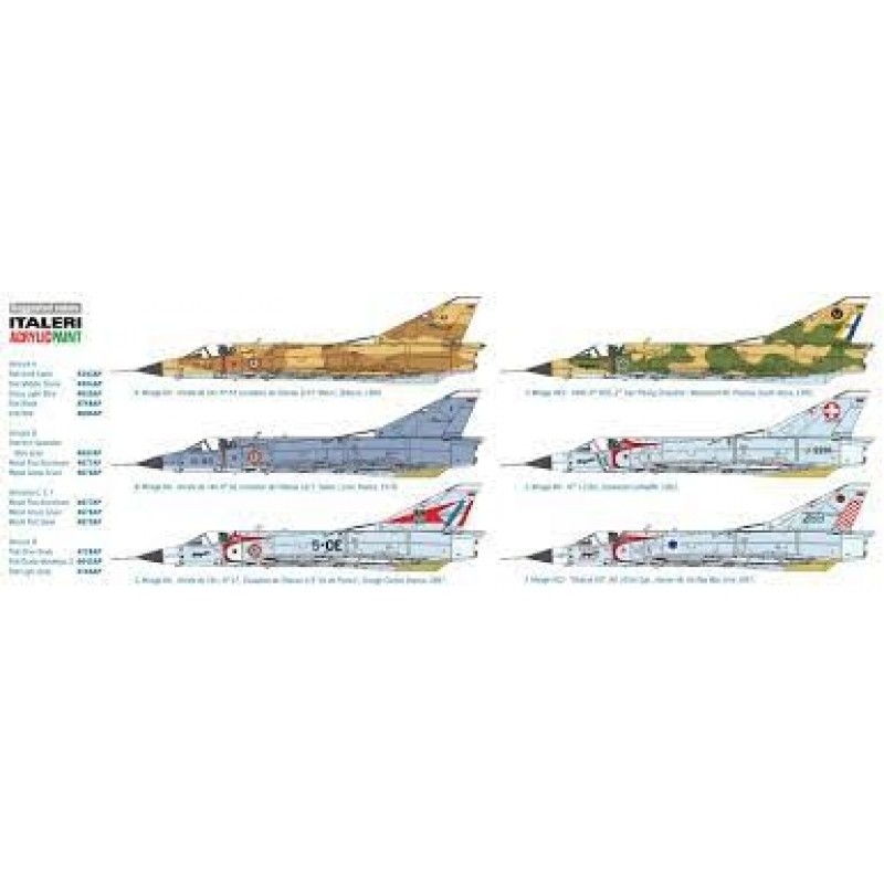 Mirage IIIC - 1/32 - Todos os Produtos